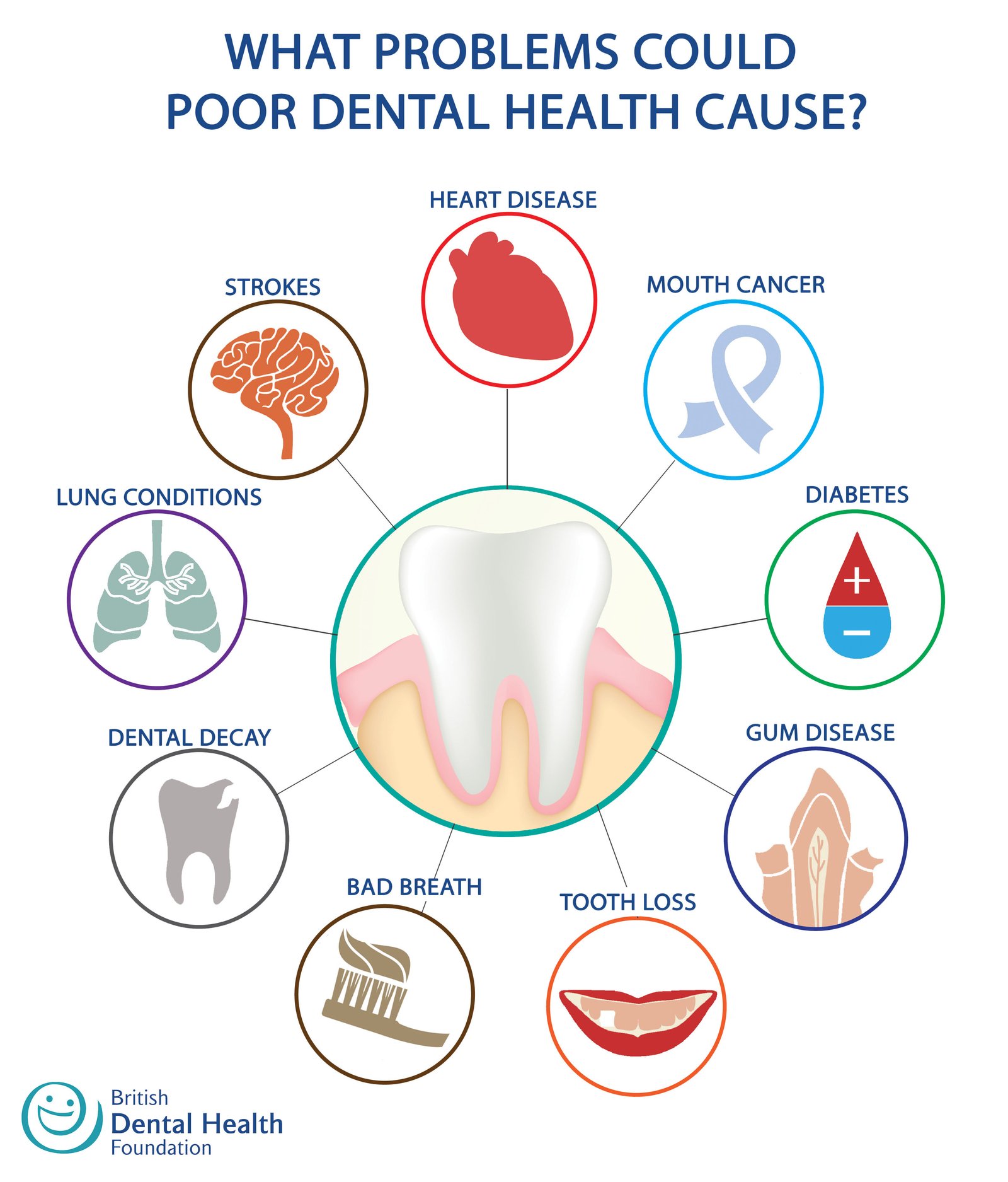 Chennai Metro | Celebrating Oral Hygiene Day On Aug 1, 2018 Chennai Metro | Celebrating Oral Hygiene Day On Aug 1, 2018