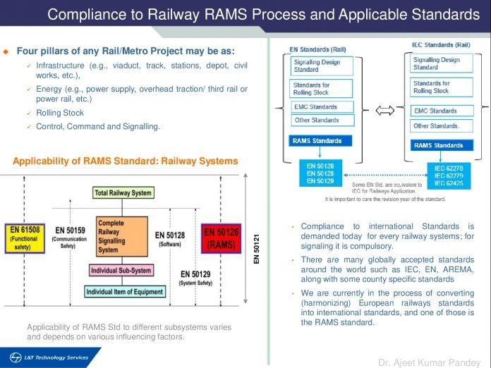 Opinion: System Assurance & RAMS - Metro Rail News