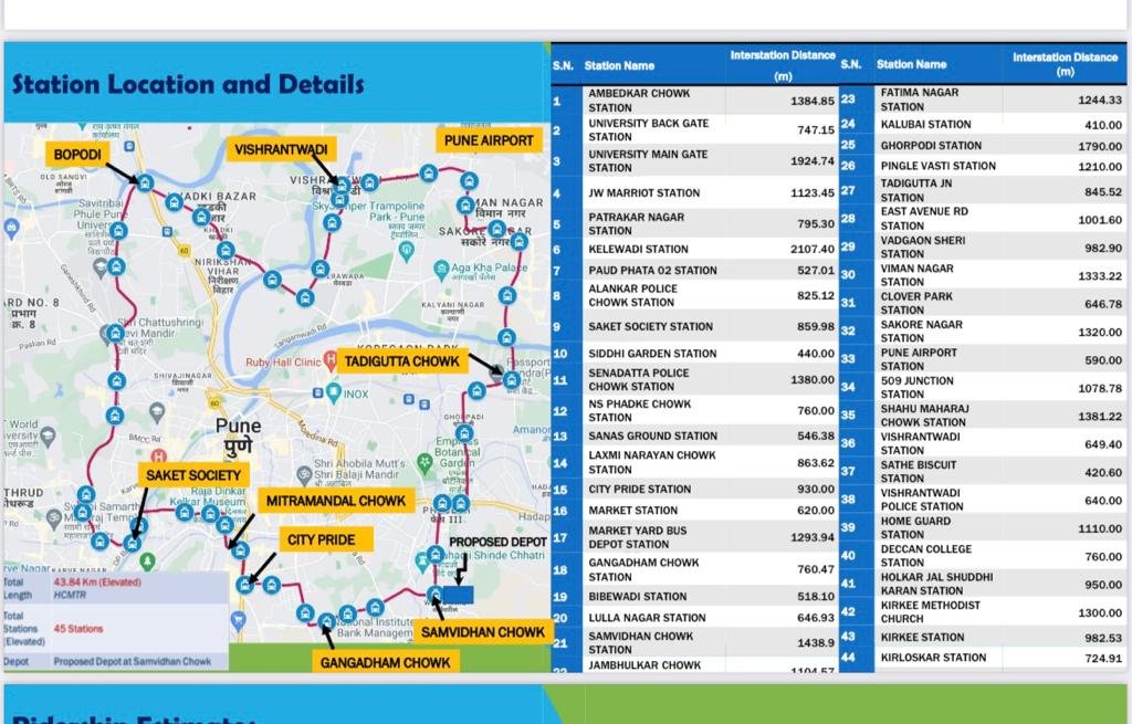 Pune Metro Submits Draft DPR For Phase 2 To PMC - Metro Rail News