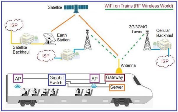 Wi-Fi On Trains - Metro Rail News