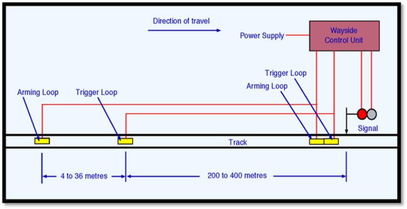 Major Train Protection Systems And Its Working: An Analysis - Metro ...