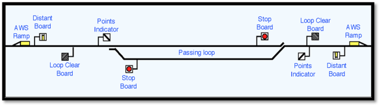 Major Train Protection Systems And Its Working: An Analysis - Metro ...