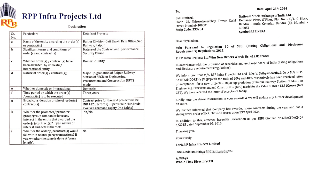 RPP Infra Projects JV Secures Rs. 412.81 Cr. Contract For Raipur Rly ...