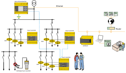 Electrical Safety In Railway System - Metro Rail News