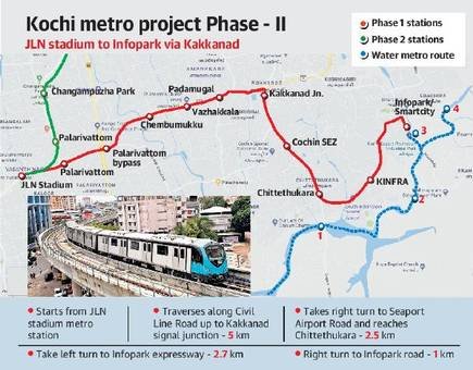 Kochi Metro: KMRL Proposes New Metro Line From Kalamassery To ...